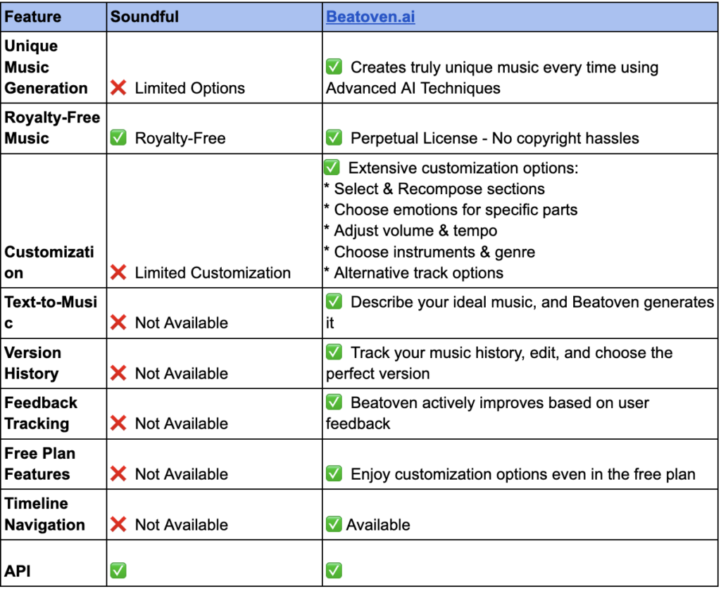 Best Soundful Alternatives:Best Royalty Free Music for Instagram Reels