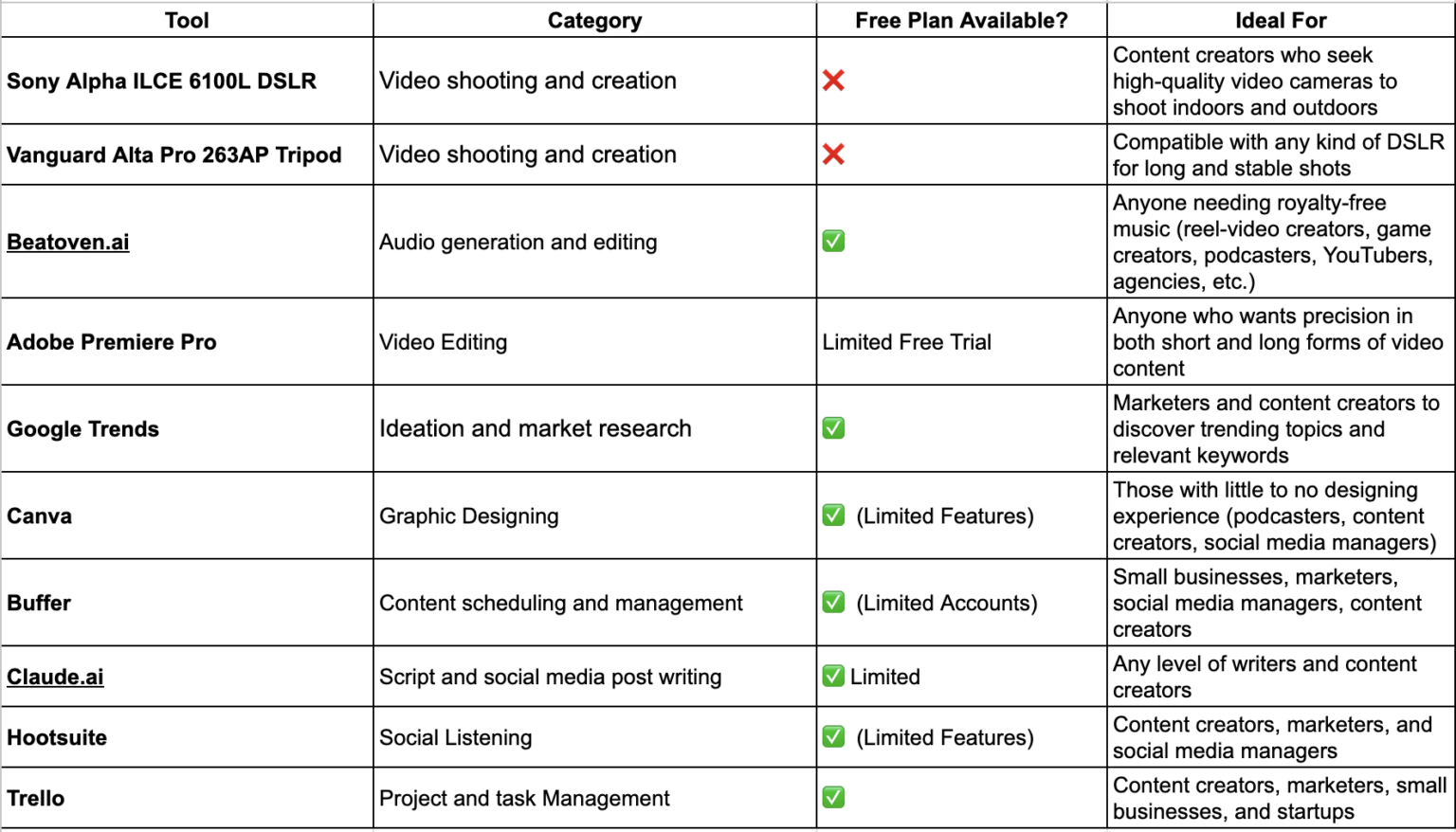 Best Content Creation Tools for Creators in 2025