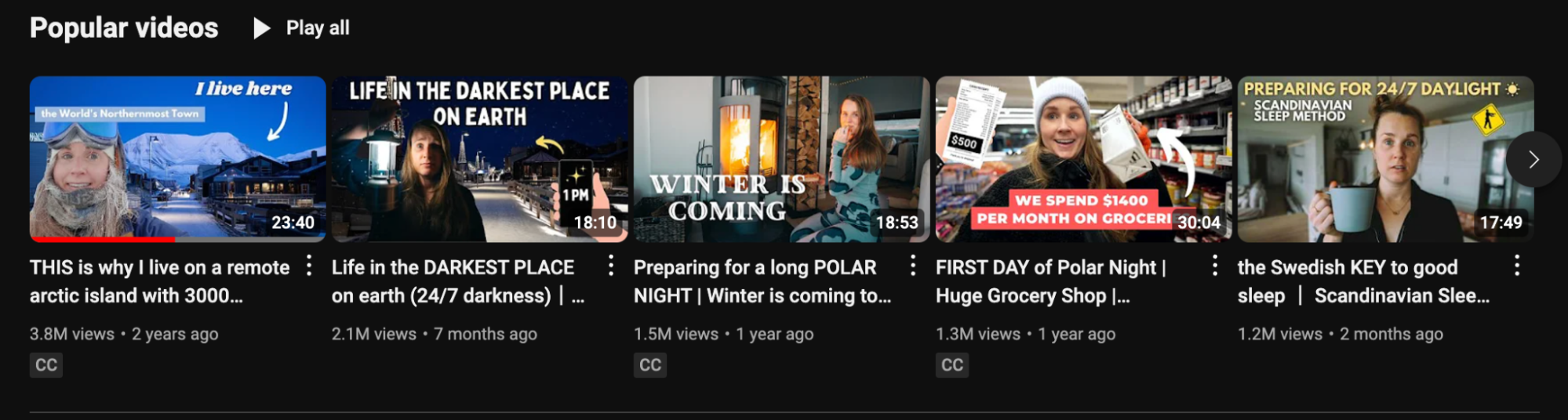YouTube Best Practices for Content Creators to Grow a YouTube Channel