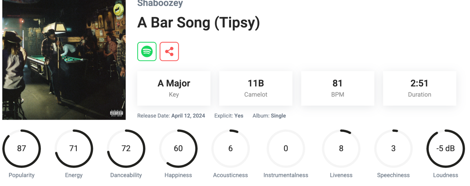 4 Best AI music analyzers (+1 Bonus) in 2025