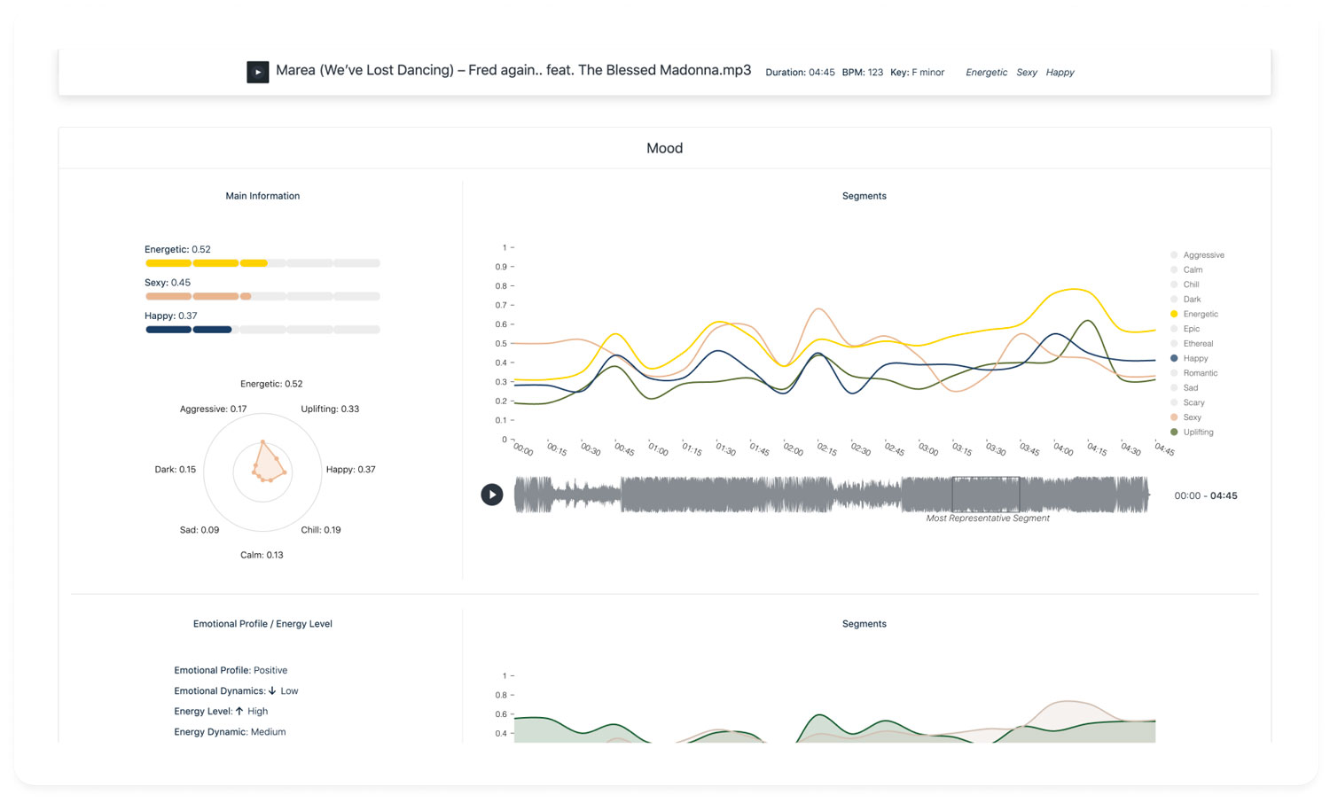 4 Best AI music analyzers (+1 Bonus) in 2025
