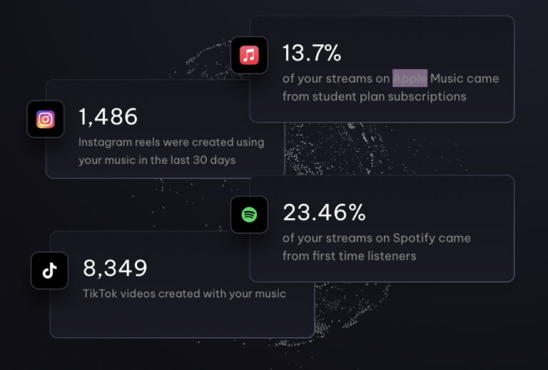 Best Music Distribution Services in 2025